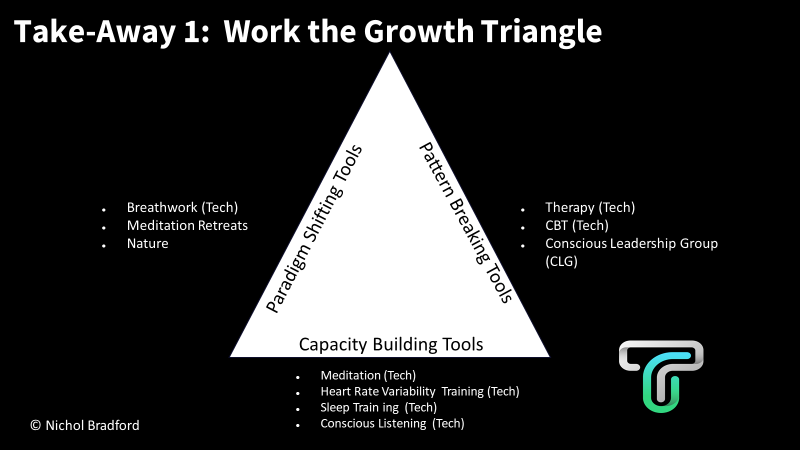 The Economy and your Choice - Transformative Tech